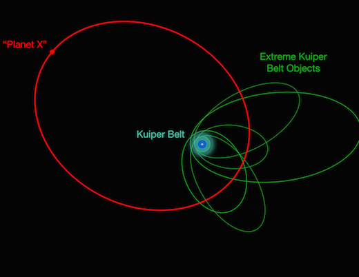 The quest for Planet X – Sheridan Sun