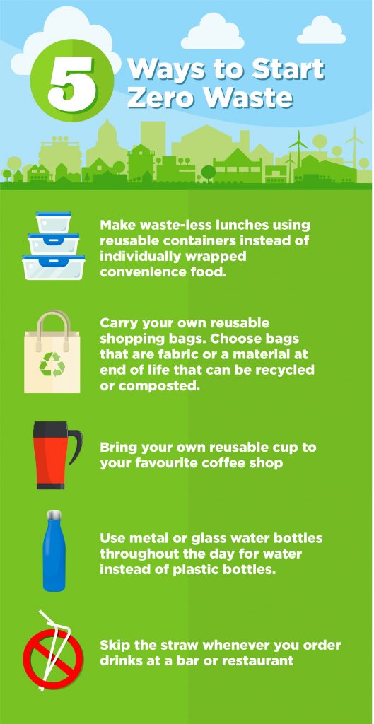 Sheridan working toward zero waste – Sheridan Sun