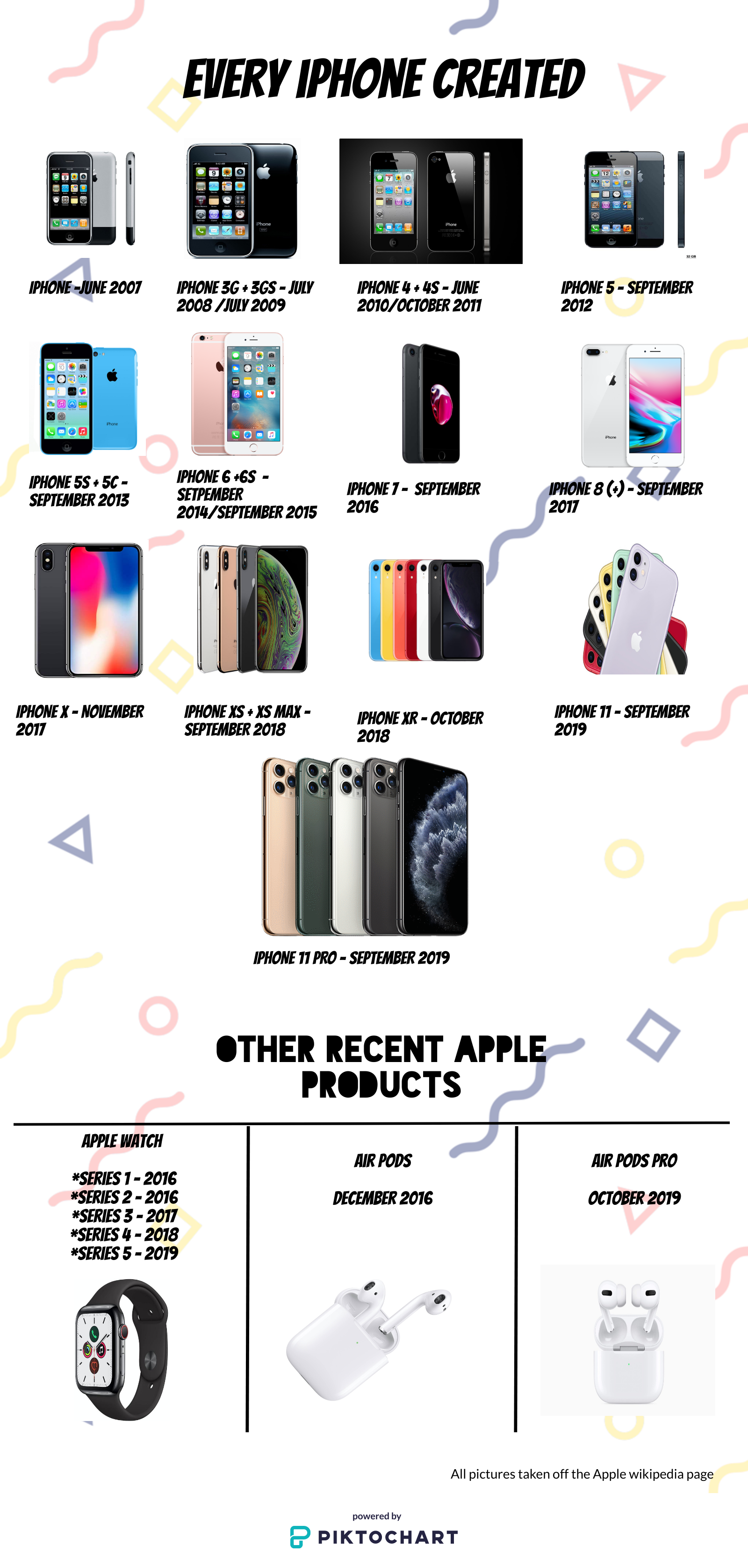 Apple’s products are expensive, but brand loyalty turns a blind eye ...