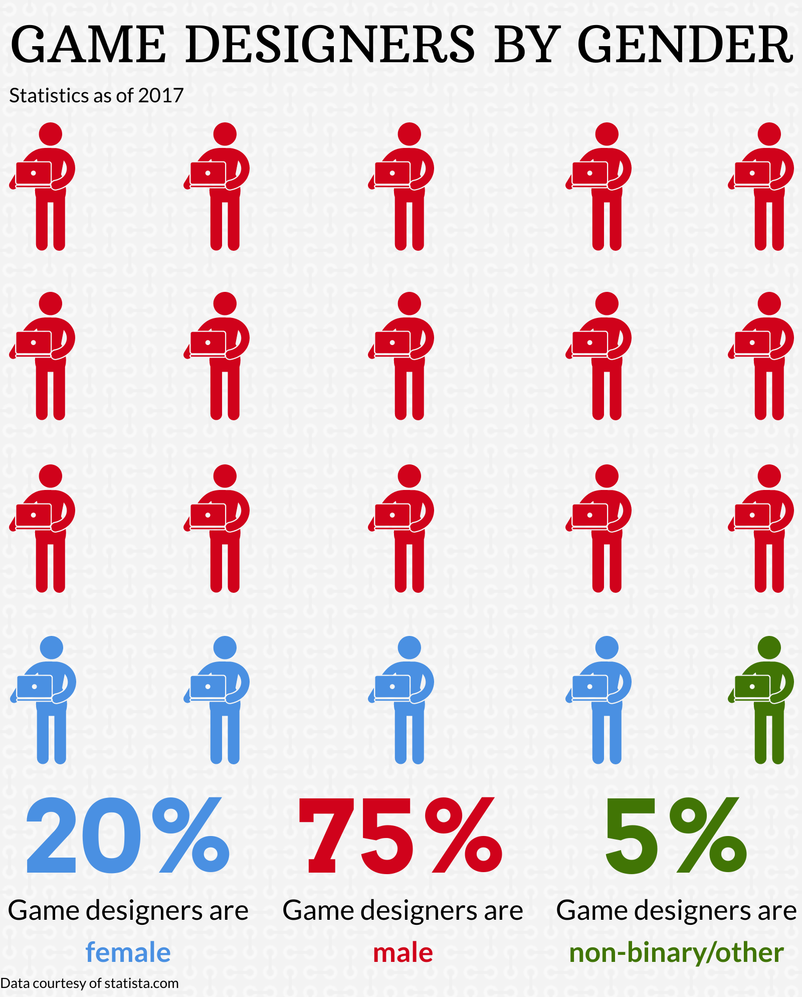 Changing the game: Women are overcoming the stereotypes of the game ...