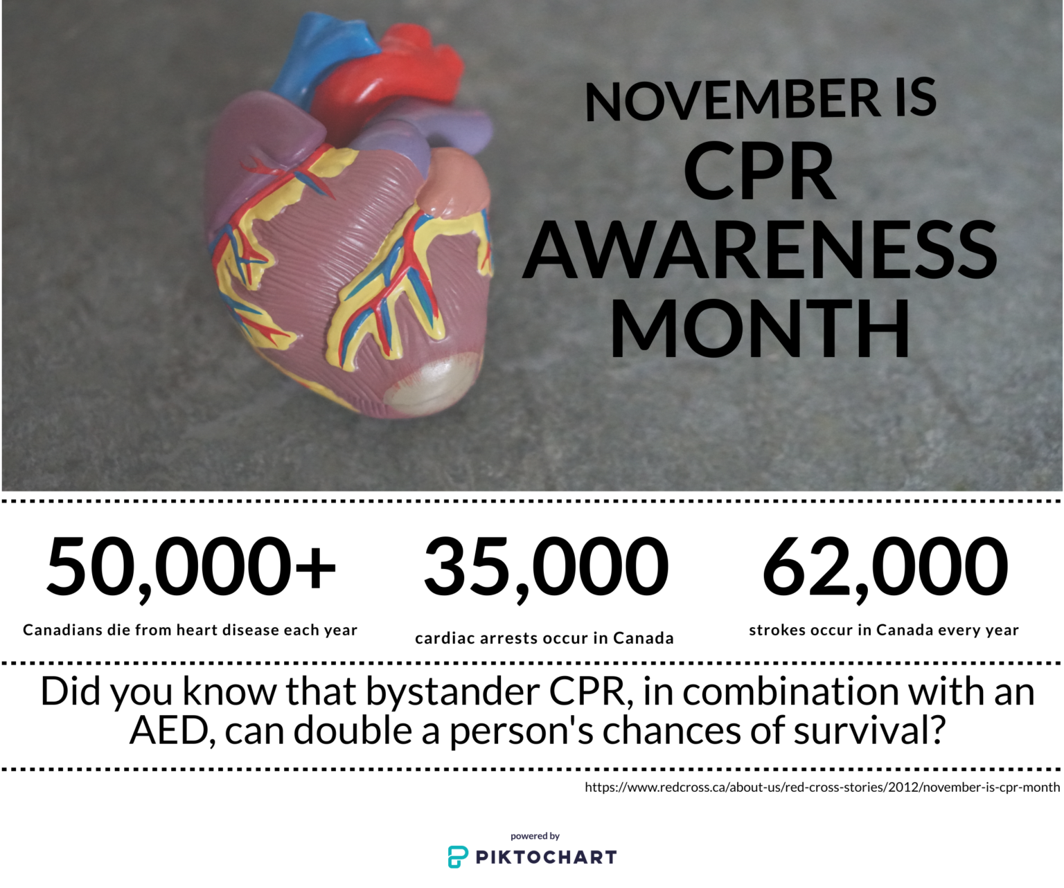 November is CPR Awareness Month – Sheridan Sun