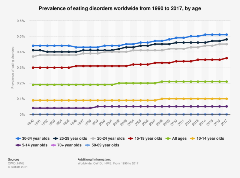 A Discussion with the National Eating Disorder Information Centre ...
